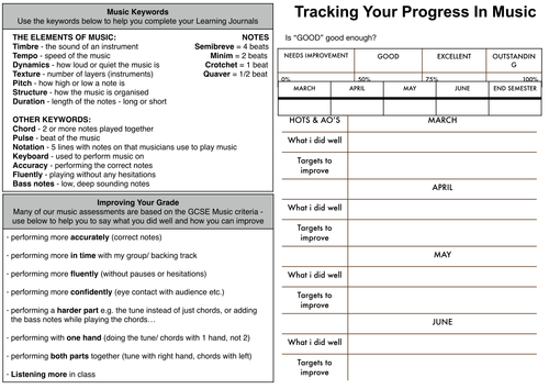Y7-9 Progress Tracker for Pupils in Music | Teaching Resources