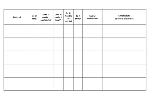 Metal man | Teaching Resources