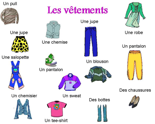 Les Vetements | Teaching Resources