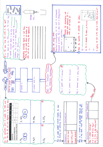 Mind map for C2 AQA topics by TASA2201 - Teaching Resources - TES
