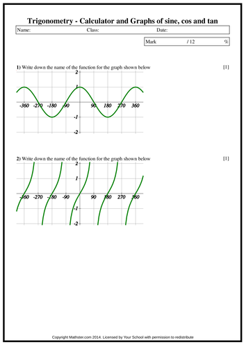 Trigonometry and Graphs | Teaching Resources