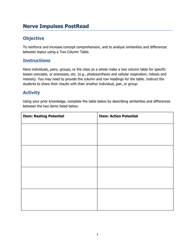 The Nerve Impulse - a step by step interactive worksheet by cmrcarr ...