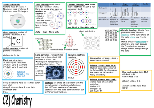 AQA C2 summary sheet | Teaching Resources