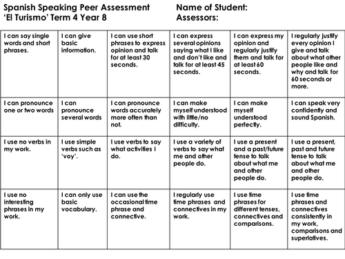 Early Adopter Assessment Grids Teaching Resources