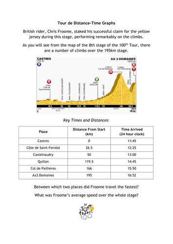 Tour de Distance-Time Calculations | Teaching Resources