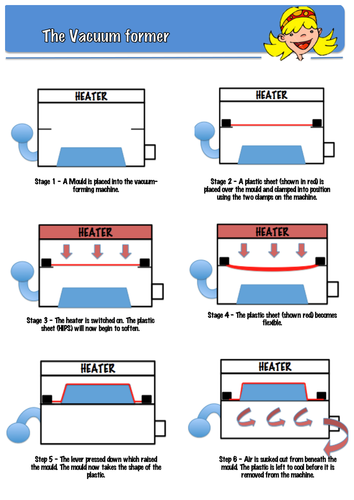 Vacuum Forming Tasks | Teaching Resources