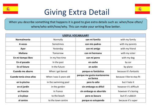 Spanish: Independent Learning Folder | Teaching Resources