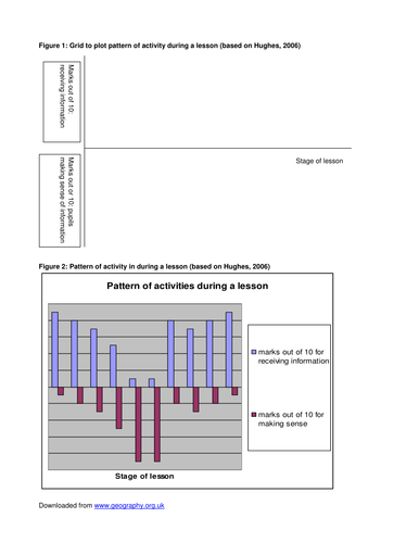 GTIP Think Piece - Geographical Enquiry | Teaching Resources