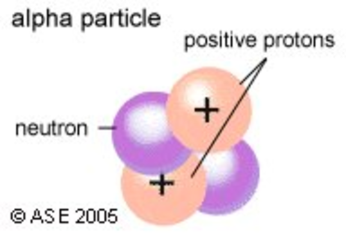 Alpha Particle | Teaching Resources Alpha Particle | Teaching Resources