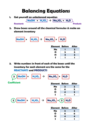 Balancing Chemical Equations | Teaching Resources