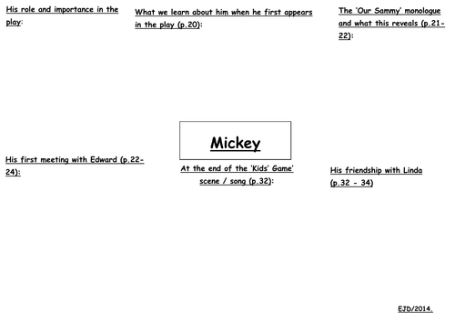 Mickey in Blood Brothers | Teaching Resources