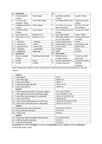 Levelled writing task about French food | Teaching Resources