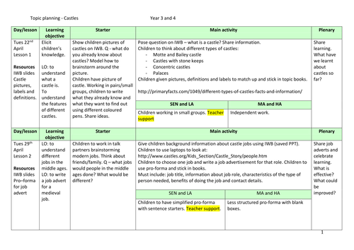 Castles and Medieval Times - 5 week lesson plan | Teaching Resources