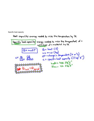 Thermal Physics - Specific heat capacity (2/2) | Teaching Resources