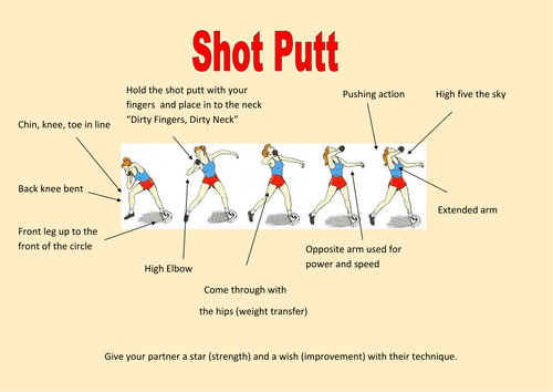 Shot Put Circle Diagram