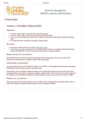 A healthy, balanced diet | Teaching Resources