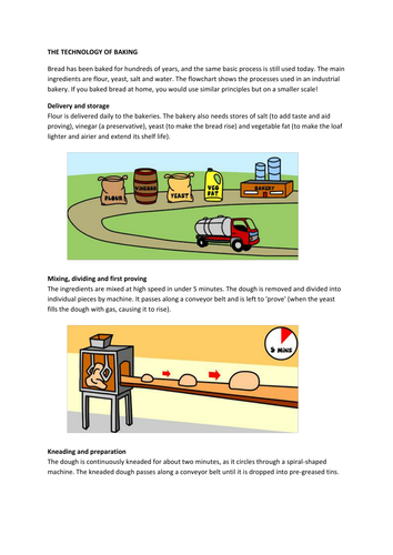 The Science of Baking | Teaching Resources