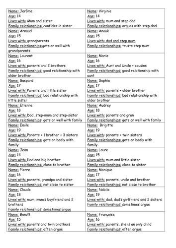Family Speed Dating | Teaching Resources
