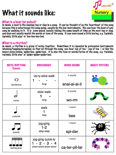 Music beats | Teaching Resources
