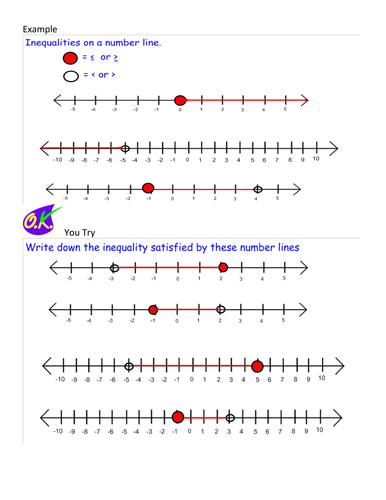 Inequalities- drawing on a line and solving. | Teaching Resources