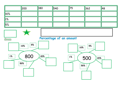 Percentage of an amount | Teaching Resources