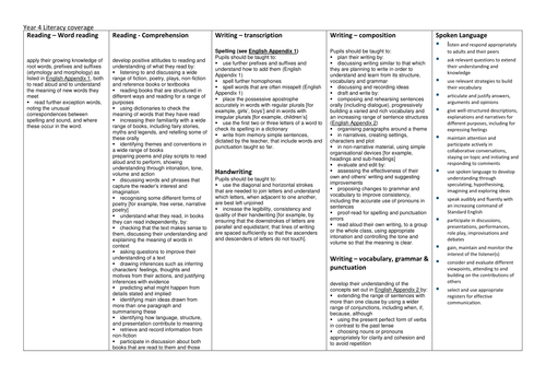 Literacy Overviews | Teaching Resources