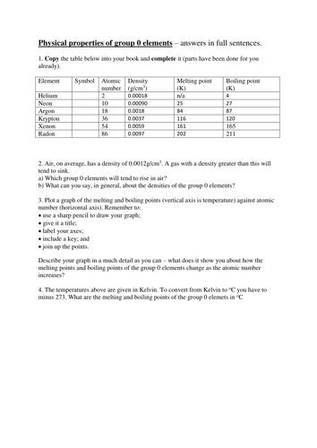Physical properties of group 0 | Teaching Resources