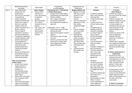 Computing Planning for 2014 National Curriculum by lightjon - Teaching ...