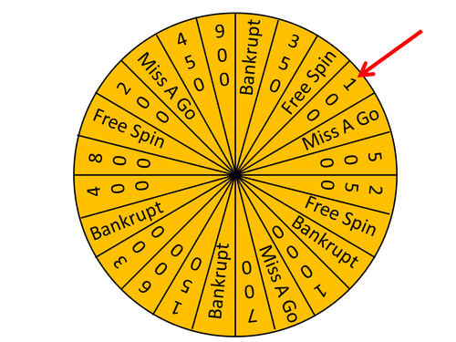 Wheel of Fortune - Level 6 - 8 Revision Game | Teaching Resources