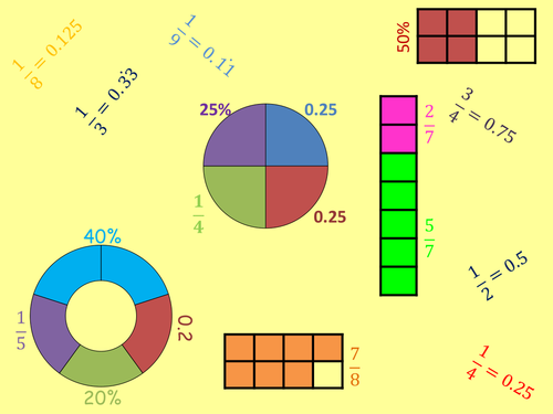 Fraction equivalents collective memory | Teaching Resources