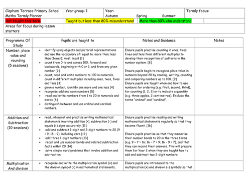 New MTP for 2014 maths | Teaching Resources