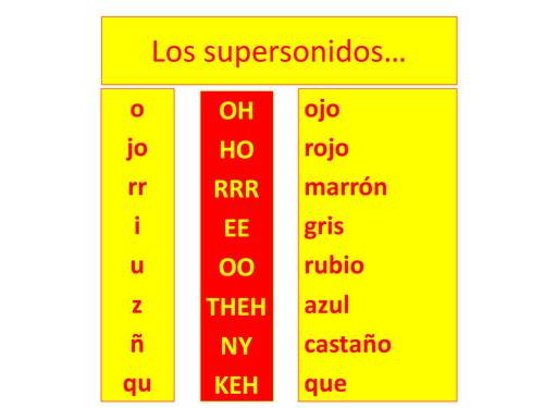 los ojos y el pelo | Teaching Resources