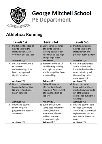 Key Stage 3 & 4 Athletics (Running) Assessment | Teaching Resources