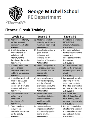 Key Stage 3 & 4 Fitness (Circuit) Assessment | Teaching Resources