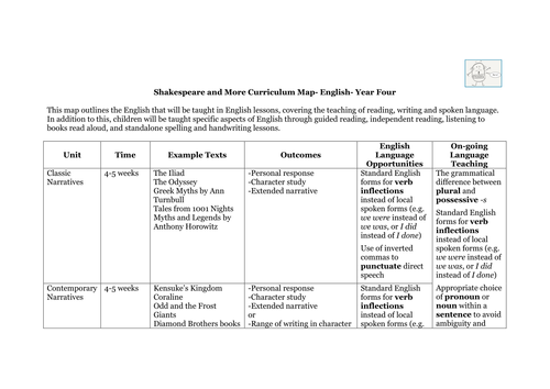 English Curriculum Map - Year Four | Teaching Resources