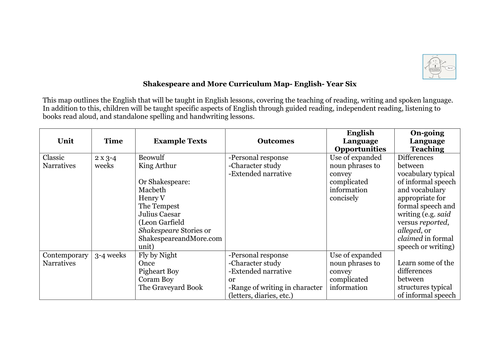 English Curriculum Map - Year Six | Teaching Resources