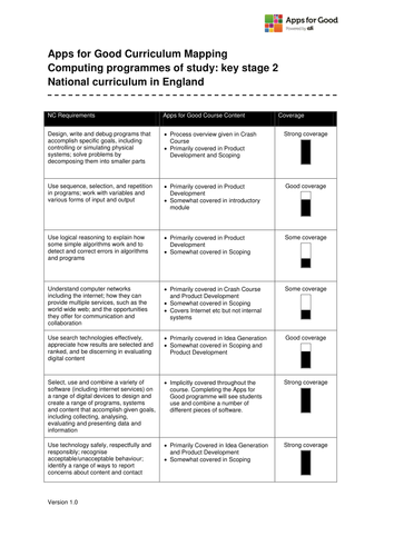 Apps for Good Computing Curriculum Mapping | Teaching Resources