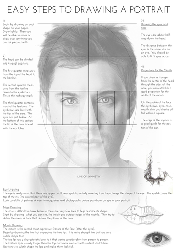 Portrait drawing worksheet by chriselkin - Teaching Resources - Tes