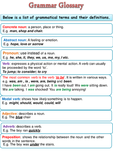 Grammar Glossary (SPaG) | Teaching Resources Grammar Glossary (SPaG) | Teaching Resources