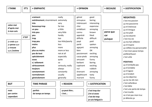Building opinions in French at KS3 | Teaching Resources