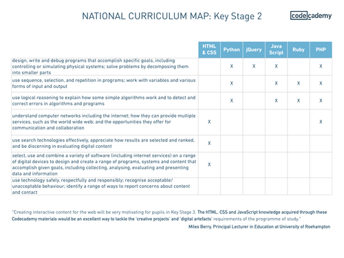 Key Stage 2 Maps Pack by sillybilliz - Teaching Resources - TES