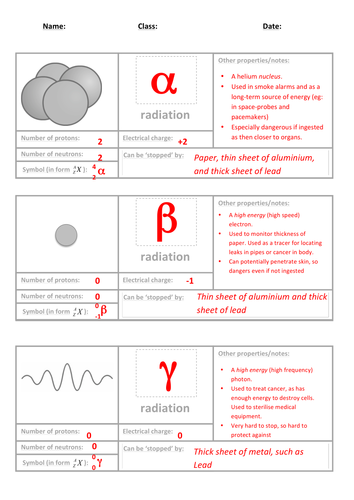 Radioactivity alpha/beta/gamma sheet (GCSE) by sparrigan - Teaching ... Radioactivity alpha/beta/gamma sheet (GCSE) by sparrigan - Teaching ...