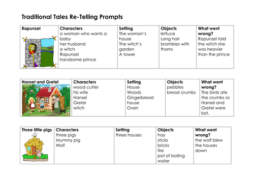 Traditional tales re-telling prompts | Teaching Resources