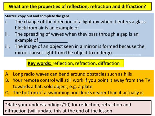 Reflection Refraction And Diffraction Teaching Resources