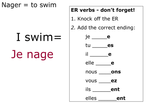 Present tense ER verbs mini whiteboard game | Teaching Resources