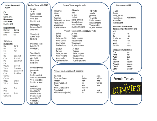 French Tenses for Dummies | Teaching Resources