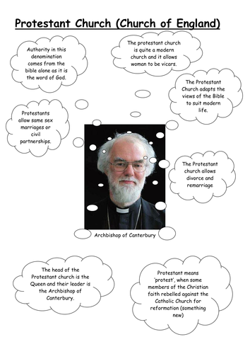 Christian Denominations | Teaching Resources