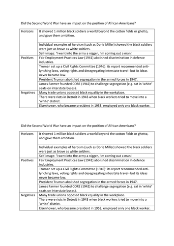 Position of African Americans WW2 | Teaching Resources