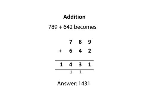 Formal methods for calculation New Curriculum | Teaching Resources