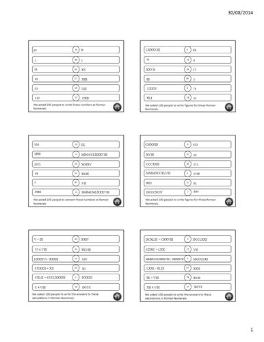 Pointless Maths - Roman Numerals | Teaching Resources Pointless Maths - Roman Numerals | Teaching Resources